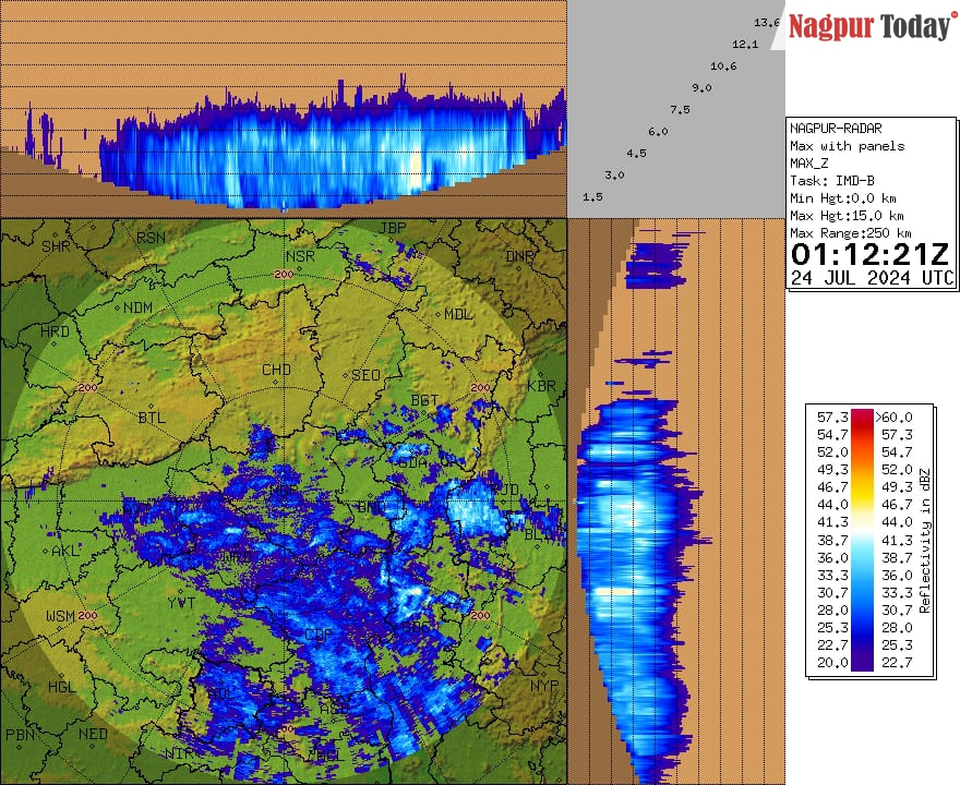 Thunderstorm and Rainfall Warning Issued for Vidarbha Region