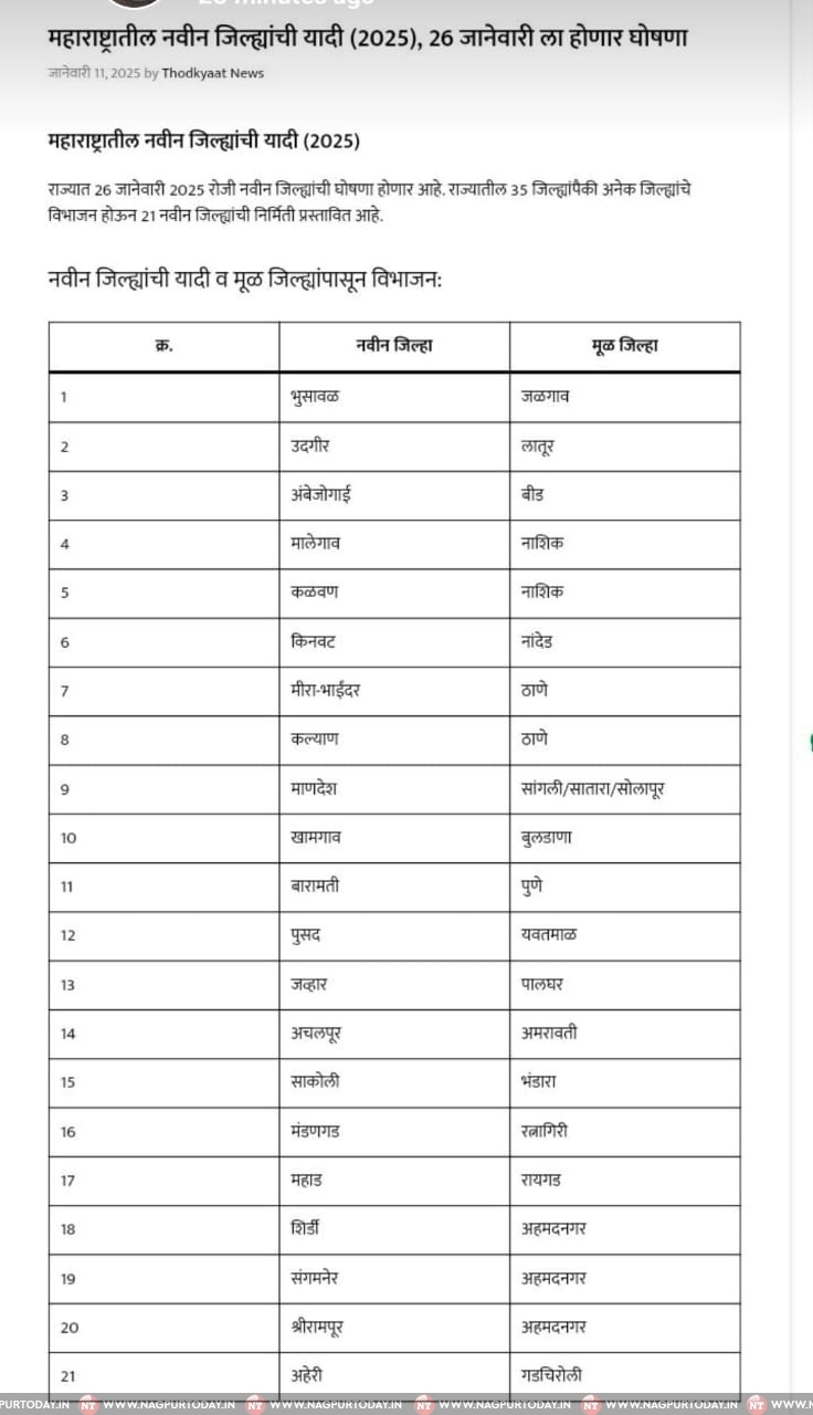 Maharashtra to Get 21 New Districts; Official Announcement Expected on ...