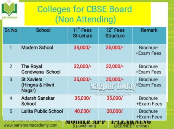 Parishram Academy in Nagpur Caught Promoting Dummy Schools, Brochure ...