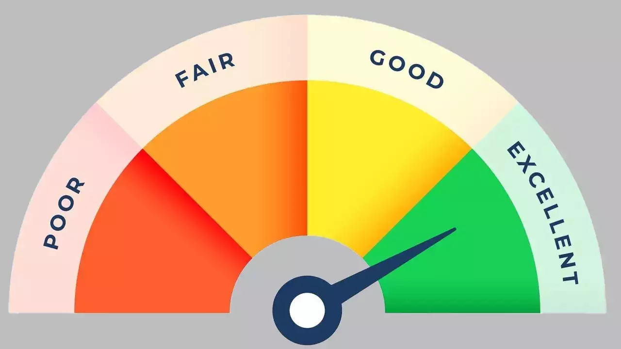 What is Credit Bureau Report and What does it Include
